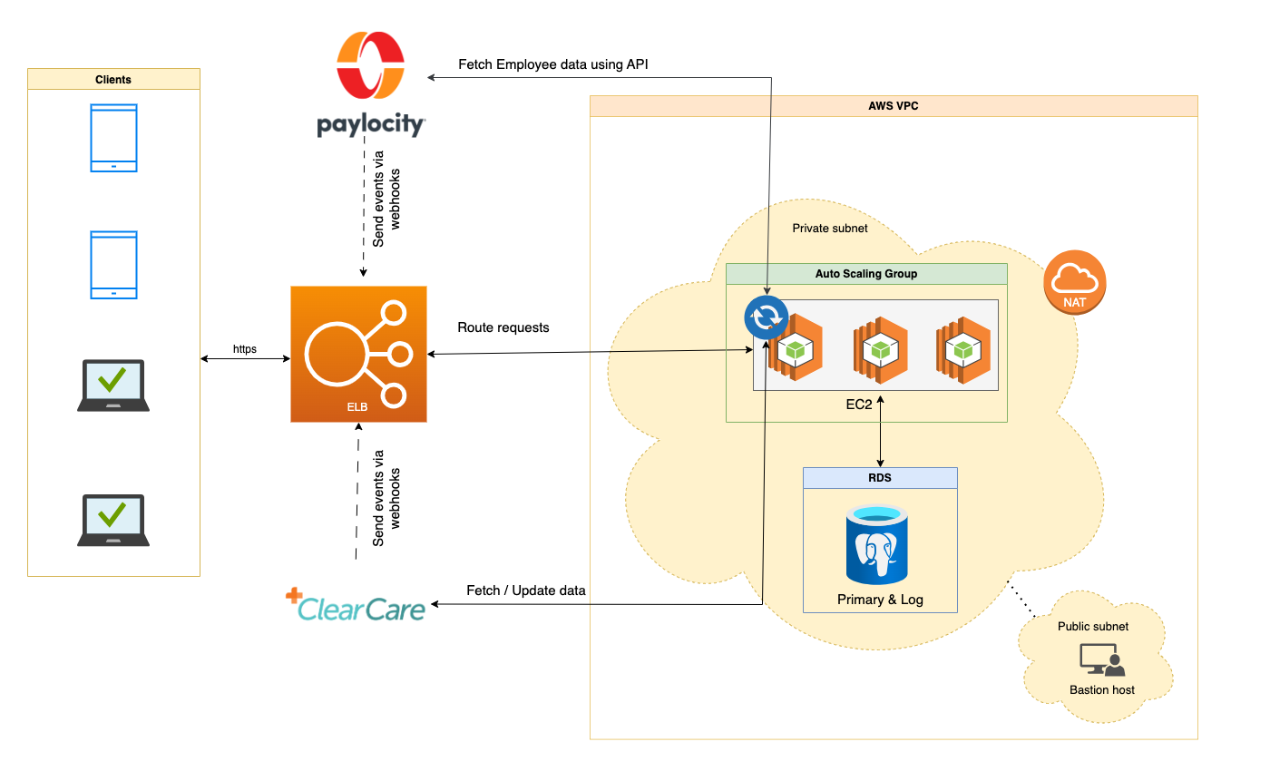 Case Study | Streamlining Senior Care Data Integration